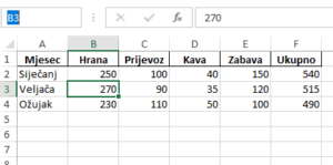 Excel za početnike - Vodič kroz osnove Excela - Petra Online